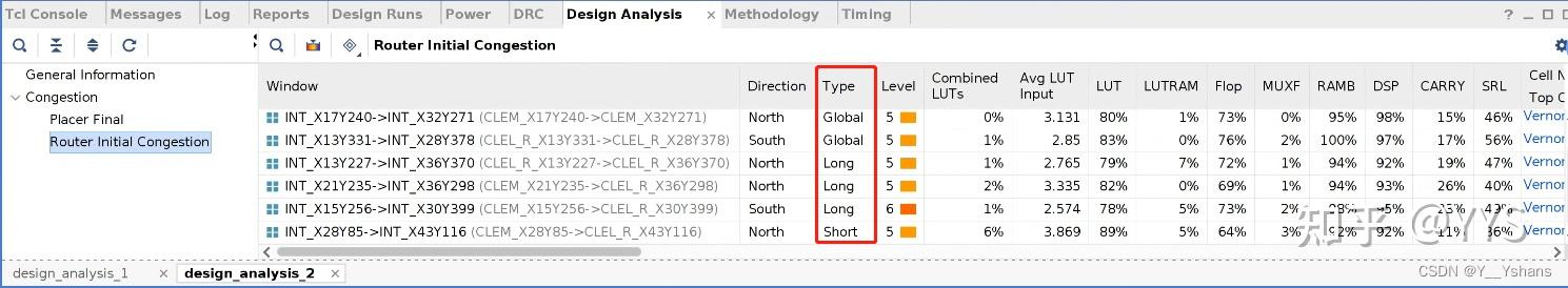 解决Vivado implementation拥塞的策略方法（一） - 知乎