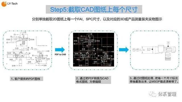 MSOP制作规范MSOP design standard--测量标准作业规范培训教材PPT - 知乎