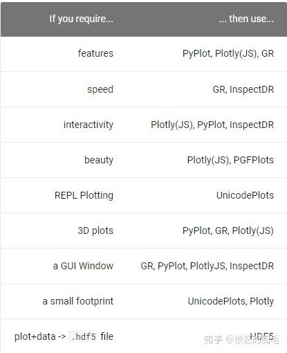 Julia教程7--绘图 - 知乎
