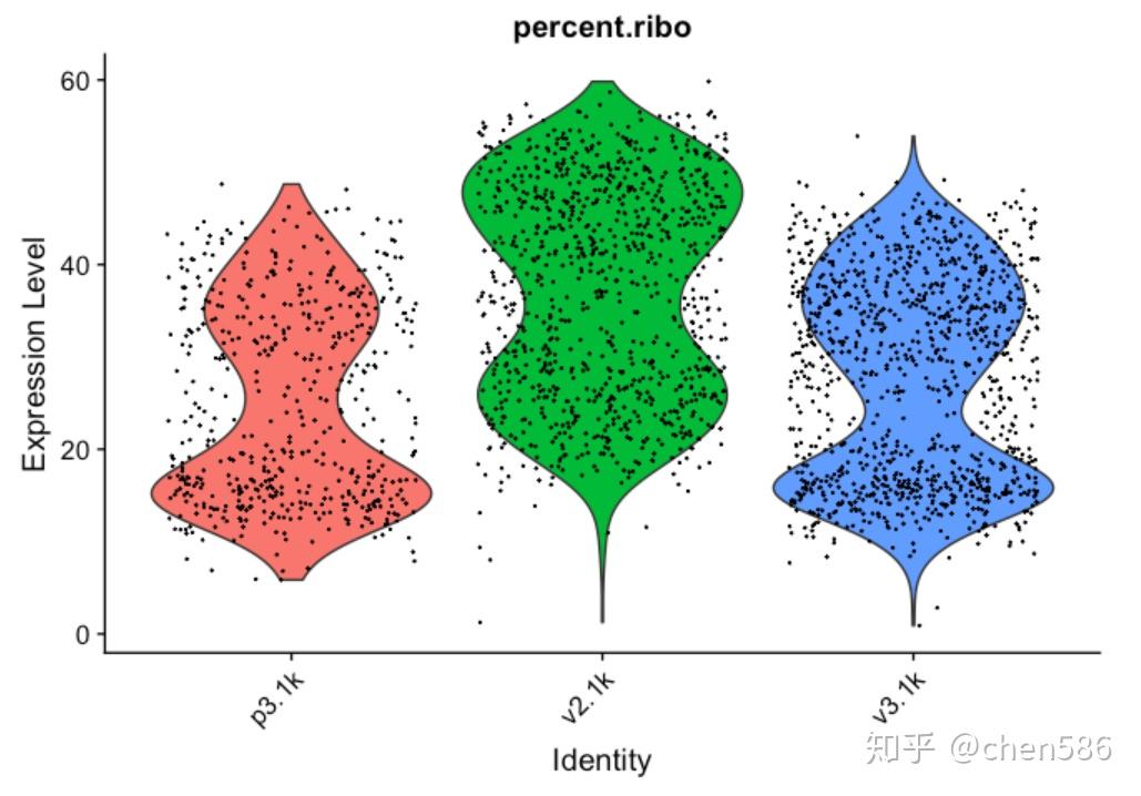 代码分析 | 单细胞转录组质控详解 - 知乎