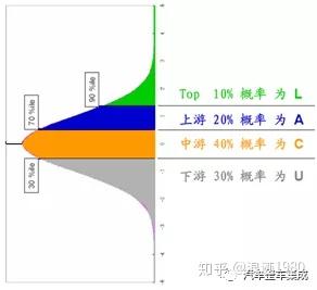 如何理解并落地LACU策略？ - 知乎