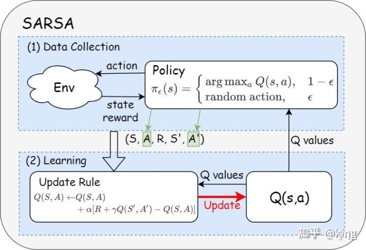 An Introduction To Deep Reinforcement Learning Chapter 3 深度强化学习学习笔记 知乎