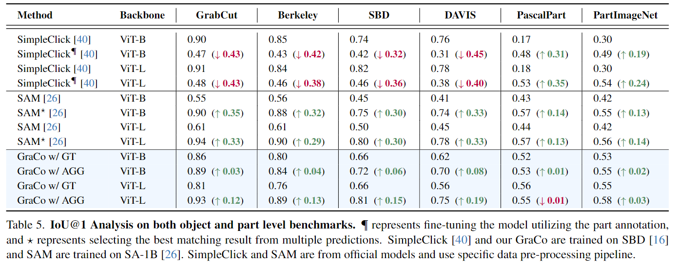 GraCo: 粒度可控的交互式分割（CVPR2024 Highlight） - 知乎