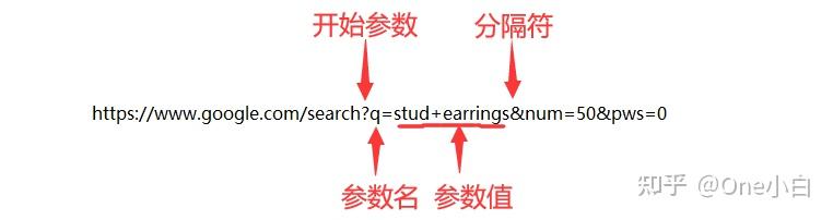 一些常见的 Google 主站 URL 搜索查询参数用法介绍 - 知乎