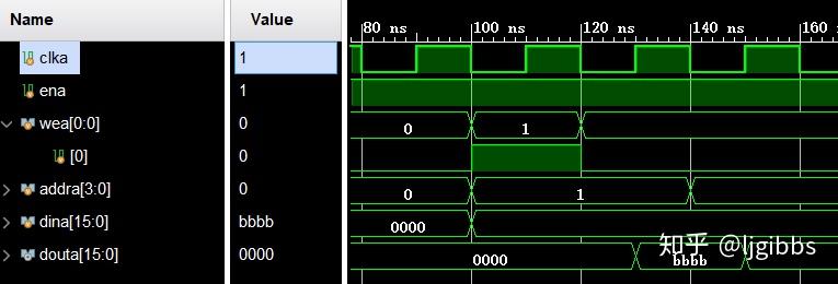 从 IP 开始，学习数字逻辑：BRAM 篇（上） - 知乎