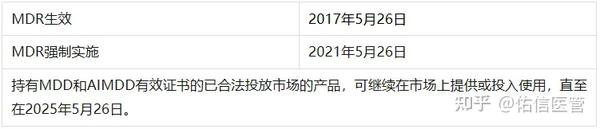 医疗器械新法规MDR和MDD指令有什么区别？ - 知乎