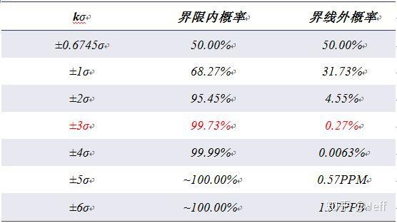 过程能力指标间的关系 - 知乎