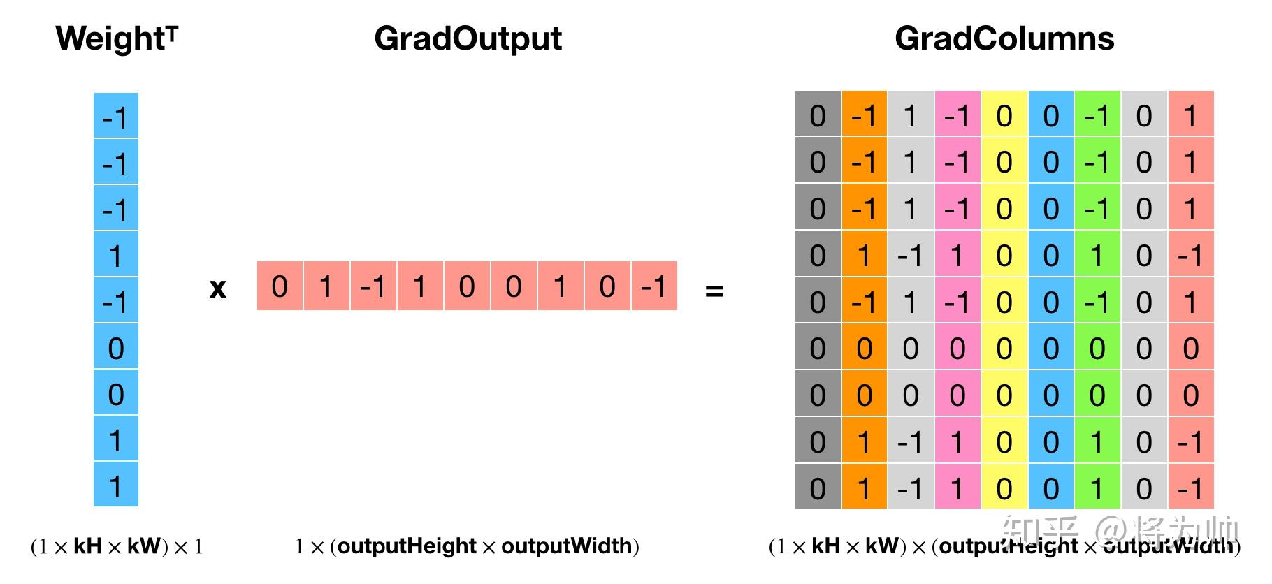 “直观理解”卷积神经网络(一)：反卷积(Deconvnet) - 知乎