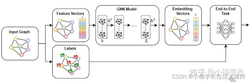 【阅读】A Comprehensive Survey on Electronic Design Automation and Graph Neural Networks——EDA+GNN综述 ...