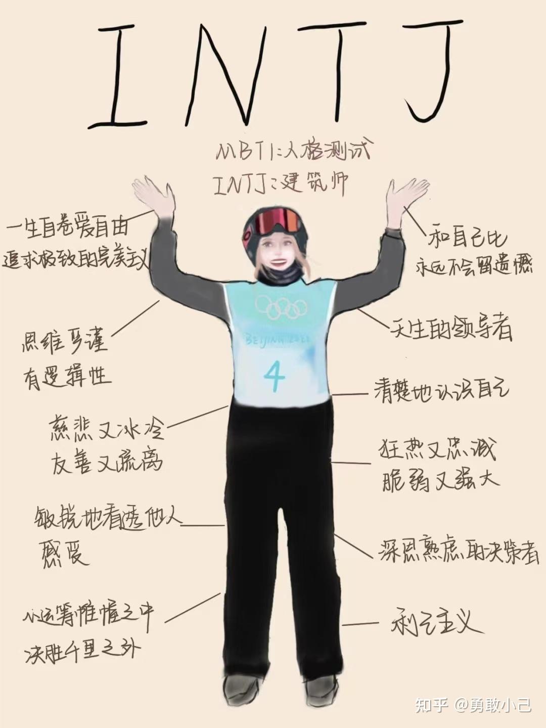 ISTJ和INTJ的区别 - 知乎