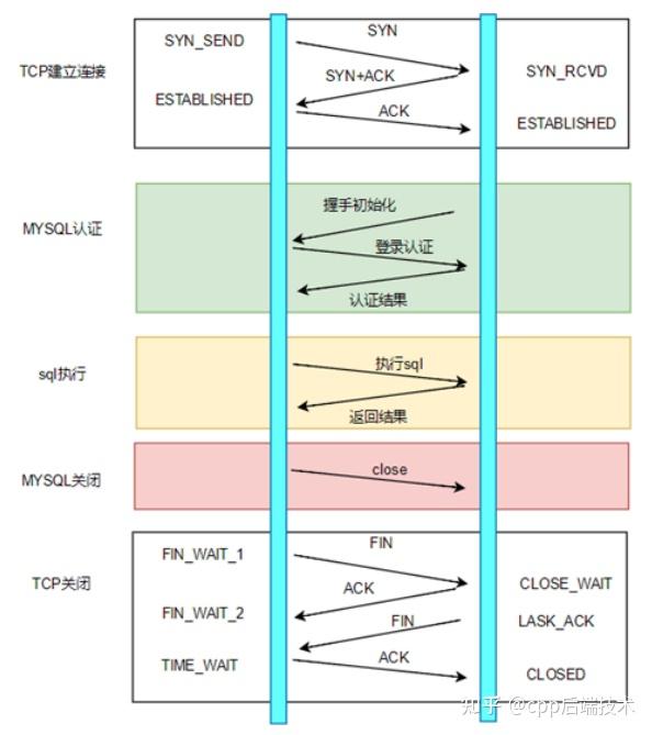【池式结构】连接池、线程池、内存池、异步请求池 - 知乎