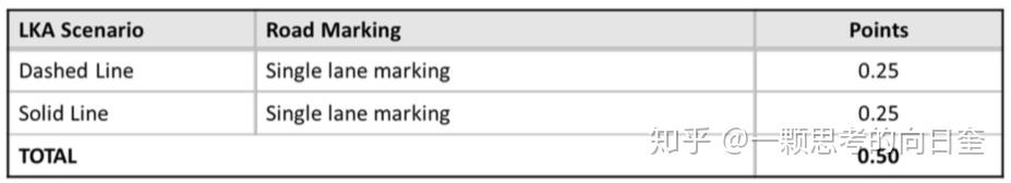 E-NCAP2020主动安全篇之LSS - 知乎