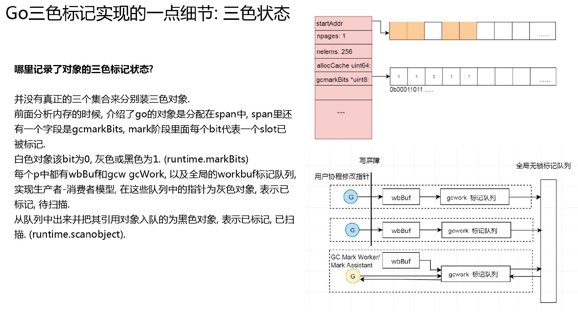 万字长文深入浅出 Golang Runtime 知乎