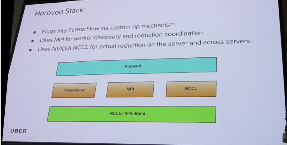 腾讯机智团队分享--AllReduce算法的前世今生 - 知乎