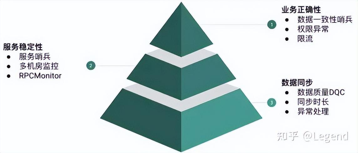 数据中台改名DaaS平台？究竟什么是数据即服务（DaaS）？ - 知乎