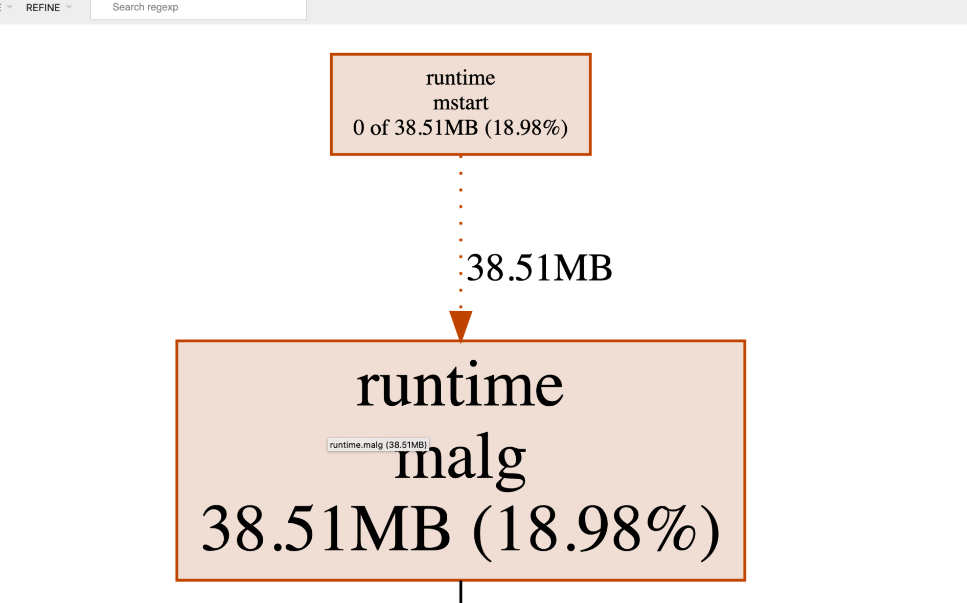 Go 程序内存泄露问题快速定位 - 知乎