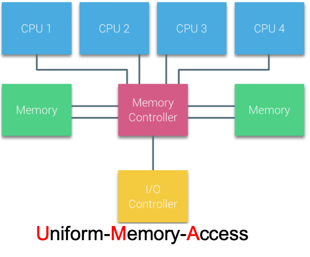 图计算引擎分析 ——Gemini - 知乎