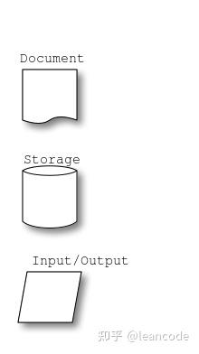 字符画——ditaa使用指南，文本格式下作图 - 知乎