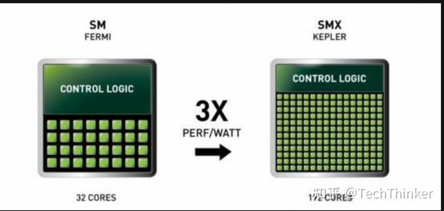 Nvidia GPU架构研读系列——Kepler - 知乎