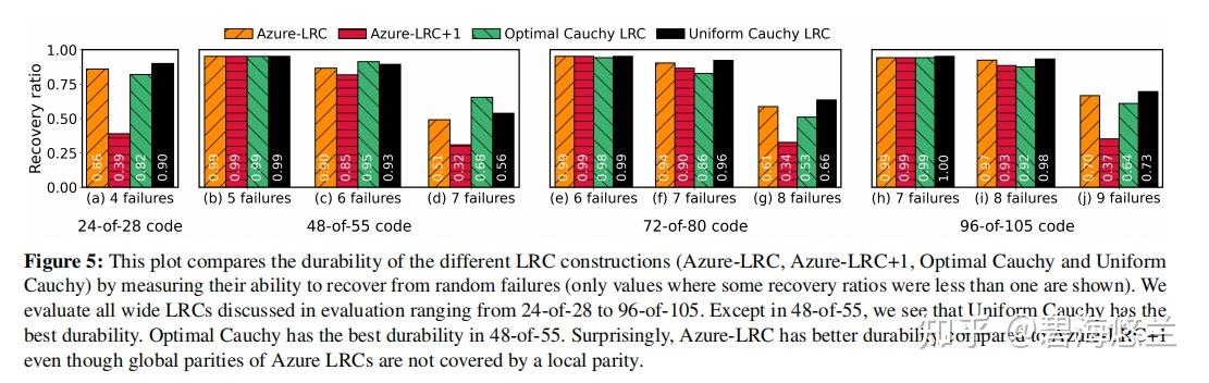 Practical Design Considerations for Wide Locally Recoverable Codes(LRCs ...