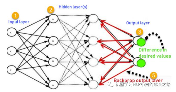 DNN模型总结 - 知乎