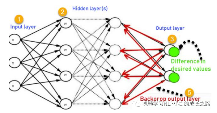 DNN模型总结 - 知乎