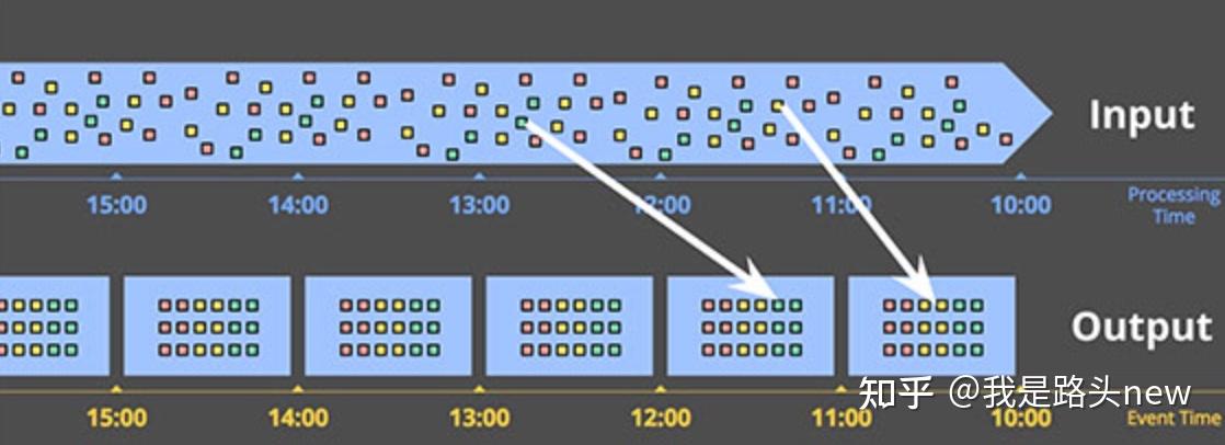 实时数据处理（Real-Time-Data-Processing） vs 流式数据处理（Stream-Data-Processing）Part 1 - 知乎