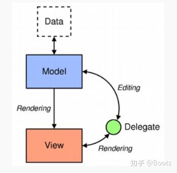 【QT】模型与视图，QStandardItemModel and QTreeView - 知乎
