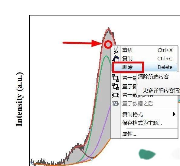 科研必备技能 | XPS积分填充峰面积技巧分享！ - 知乎