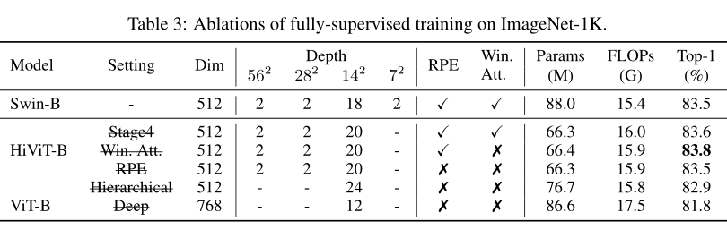 兼具Swin和ViT的优势！可用于MAE预训练的超简单层次Transformer结构 - 知乎