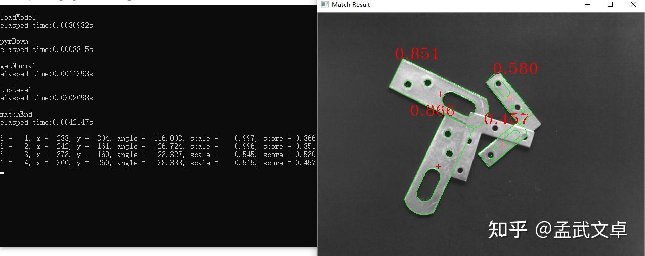 多角度多尺度模板匹配（进阶篇） - 知乎