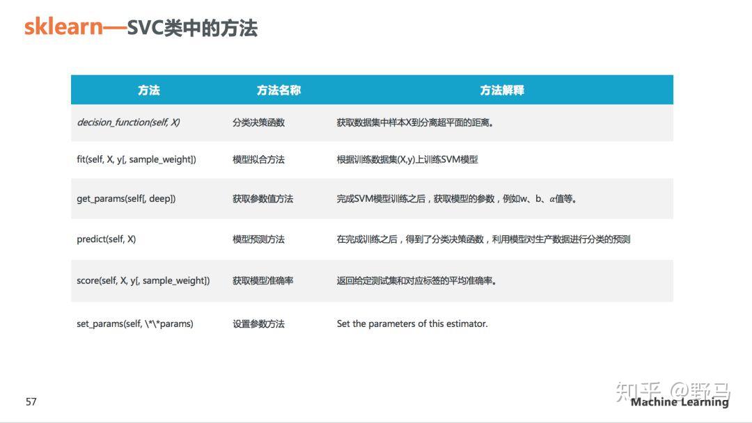 理解SVM模型原理，看这60页PPT就够了 - 知乎