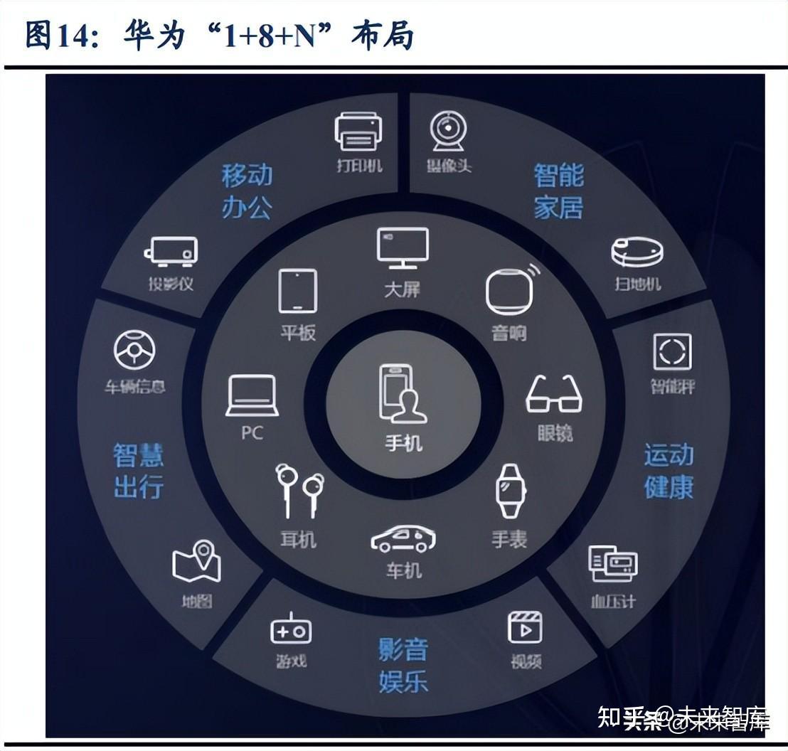 华为产业链专题报告：技术创新+自主可控全面布局 - 知乎