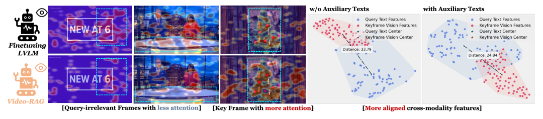 NeurIPS 2025 | Video-RAG：革新长视频理解，开源视频理解模型也能媲美GPT-4o - 知乎