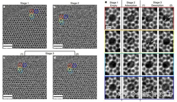 金鉴李工：介绍两种照射模式下的TEM透射电子显微镜 - 知乎