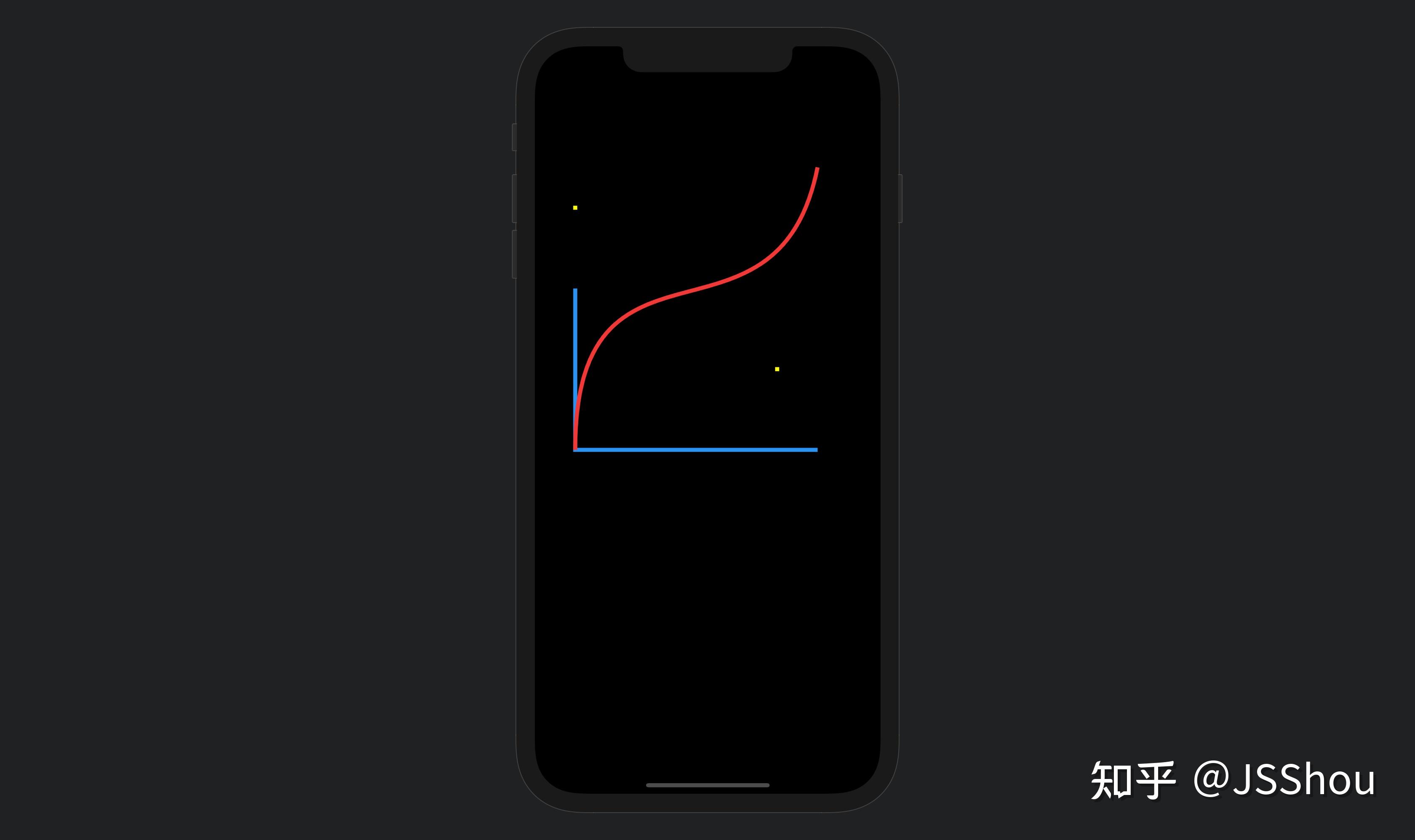 Flutter Canvas学习之绘图篇 - 知乎
