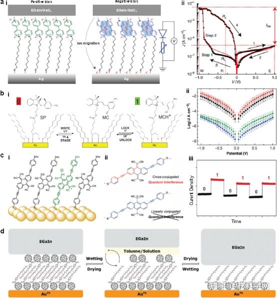 南开大学Adv.Mater顶刊综述：液态金属EGaIn特性及应用 - 知乎