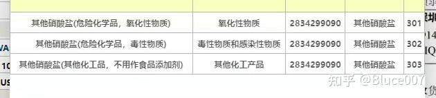 危险品货代带你了解CIQ检验检疫代码 - 知乎