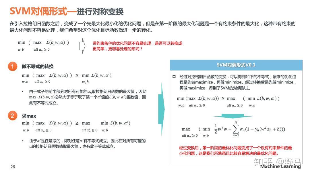 理解SVM模型原理，看这60页PPT就够了 - 知乎