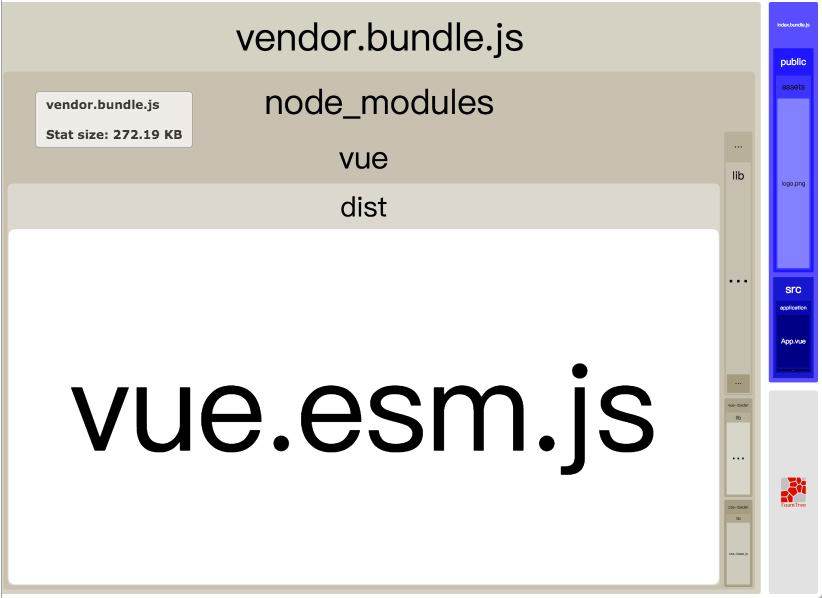 基于 Webpack 3 的 Vue.js 工程项目脚手架 - 知乎