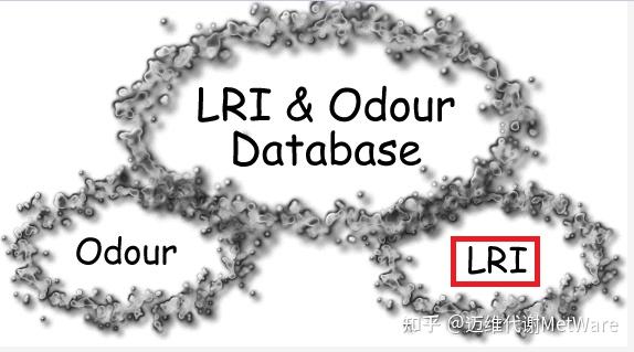 GC-MS专题 | 如何使用3大数据库查找挥发性物质的感官风味特征 - 知乎
