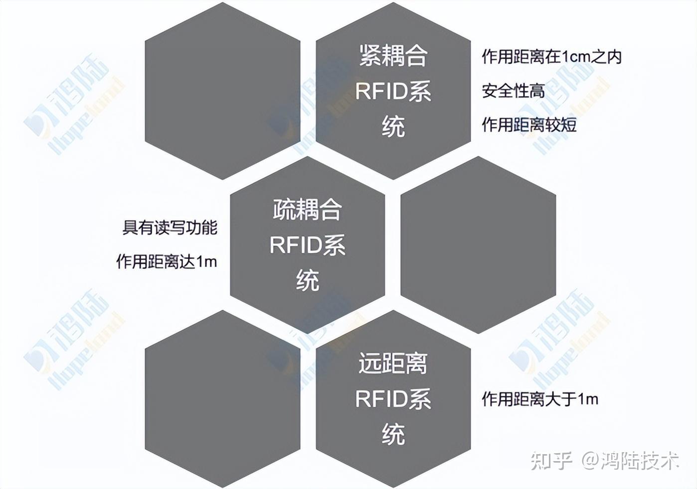 图解 | RFID应用系统安全及ISO/IEC安全标准 - 知乎