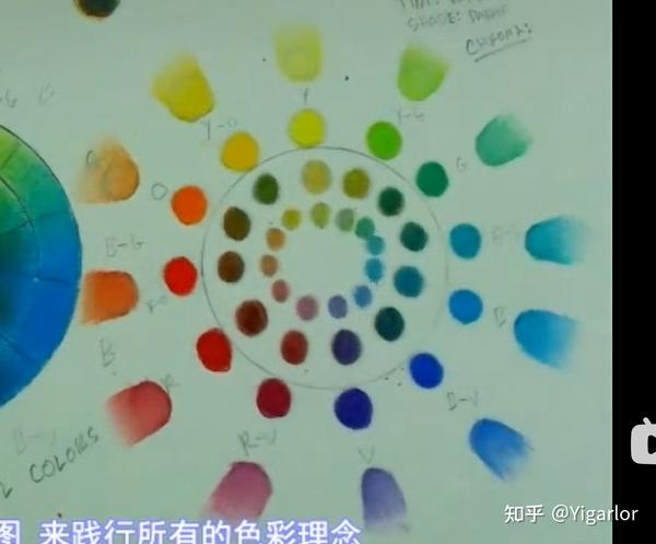 色彩构成基本原理 - 知乎
