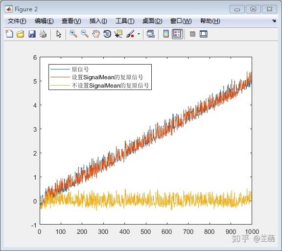 关于cwt, icwt对均值, 趋势的处理 - 知乎