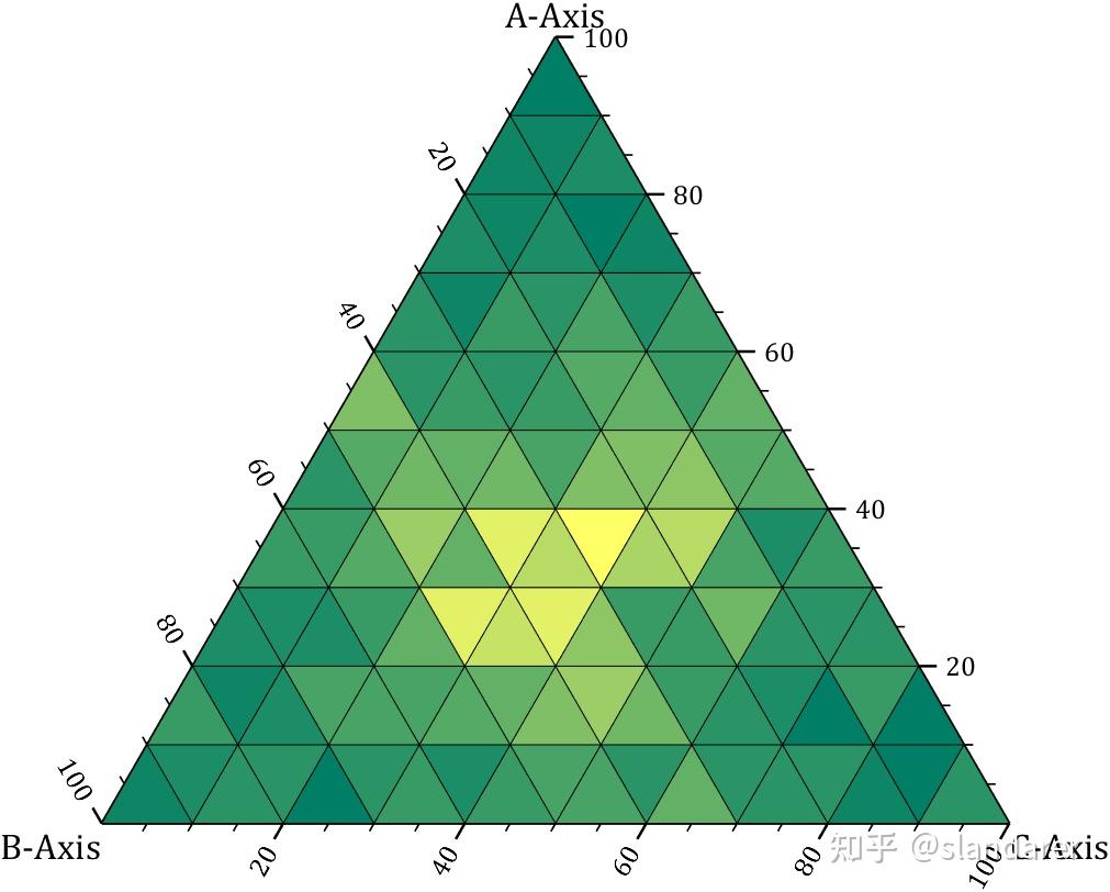 MATLAB | 如何用MATLAB如何绘制各式各样精致的三元相图(ternary plot) - 知乎