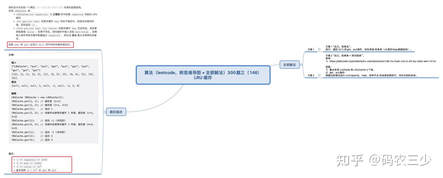 146、LRU 缓存 | 算法（leetcode，附思维导图 + 全部解法）300题 - 知乎