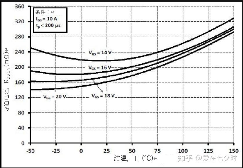 SiC MOSFET 器件特性知识详解； - 知乎