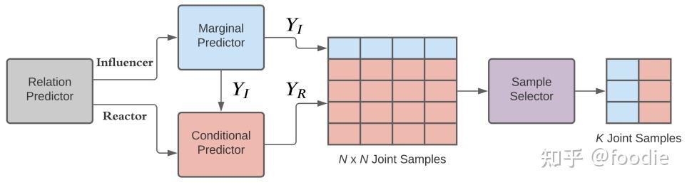 InterSim 预测助力决策--行为仿真 - 知乎