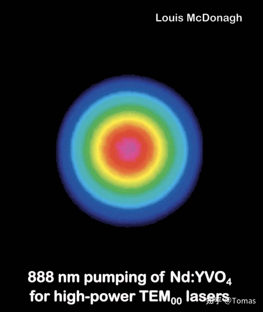 888 nm pumping of Nd:YVO4 for high-power TEM00 laser - 知乎