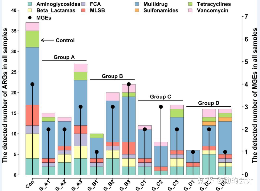 五 R语言 barplot条形图-双坐标轴、整合点线图 - 知乎